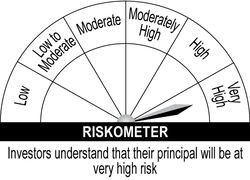HDFC Technology Fund - NAV, Portfolio and Performance